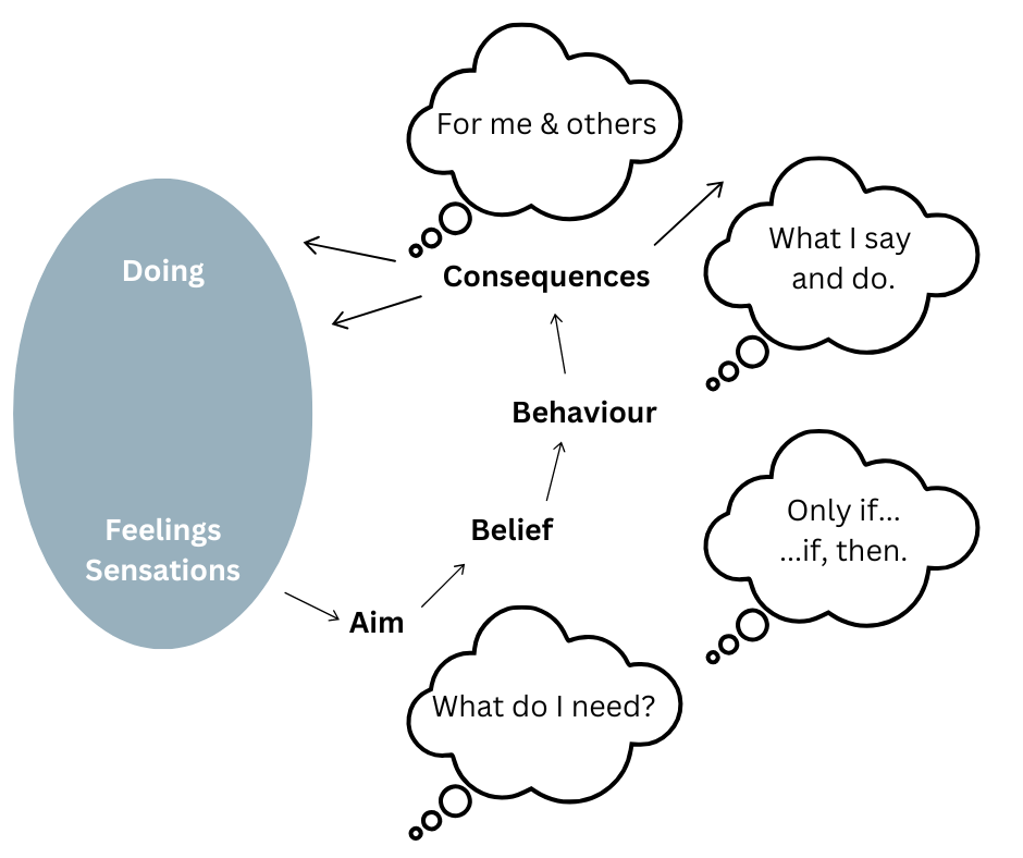 What is CAT? | YMCA Together